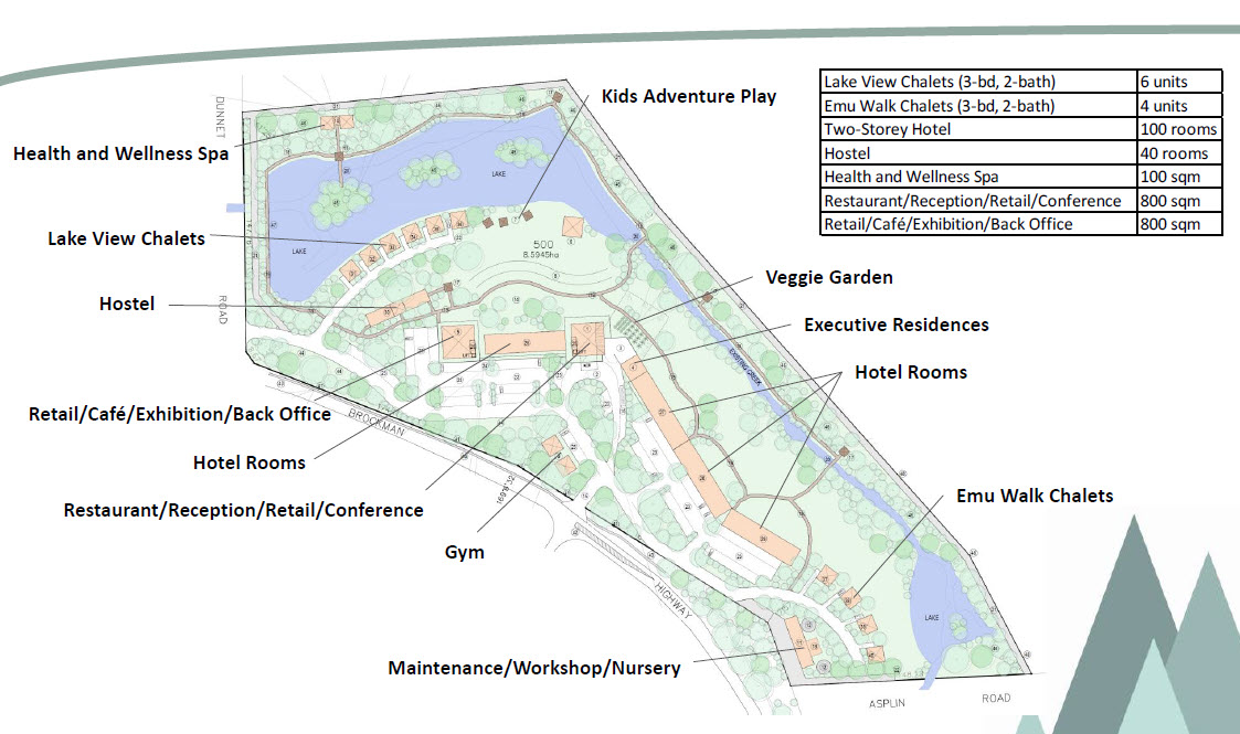THE SITE - Nannup Alpine Resort